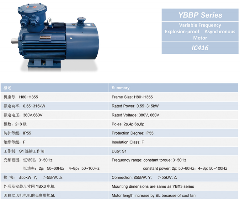 YBBP Series Variable Frequency Explosion-proof Asynchronous Motor - Buy ... YBBP Series Variable Frequency Explosion-proof Asynchronous Motor - Buy ...