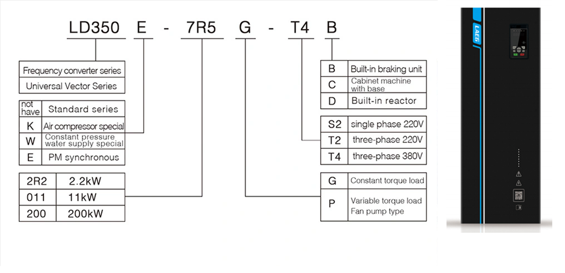 LD500 series General vector inverter - Buy LD500 series General vector ...