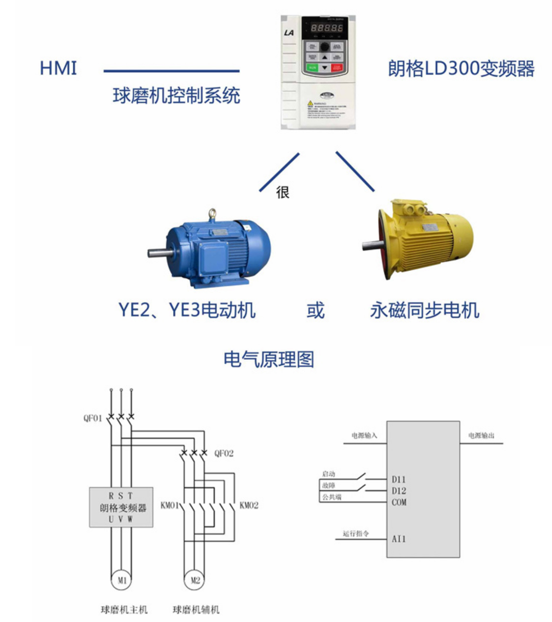 Application of Laeg LD300 series inverter in ball mill - Laeg